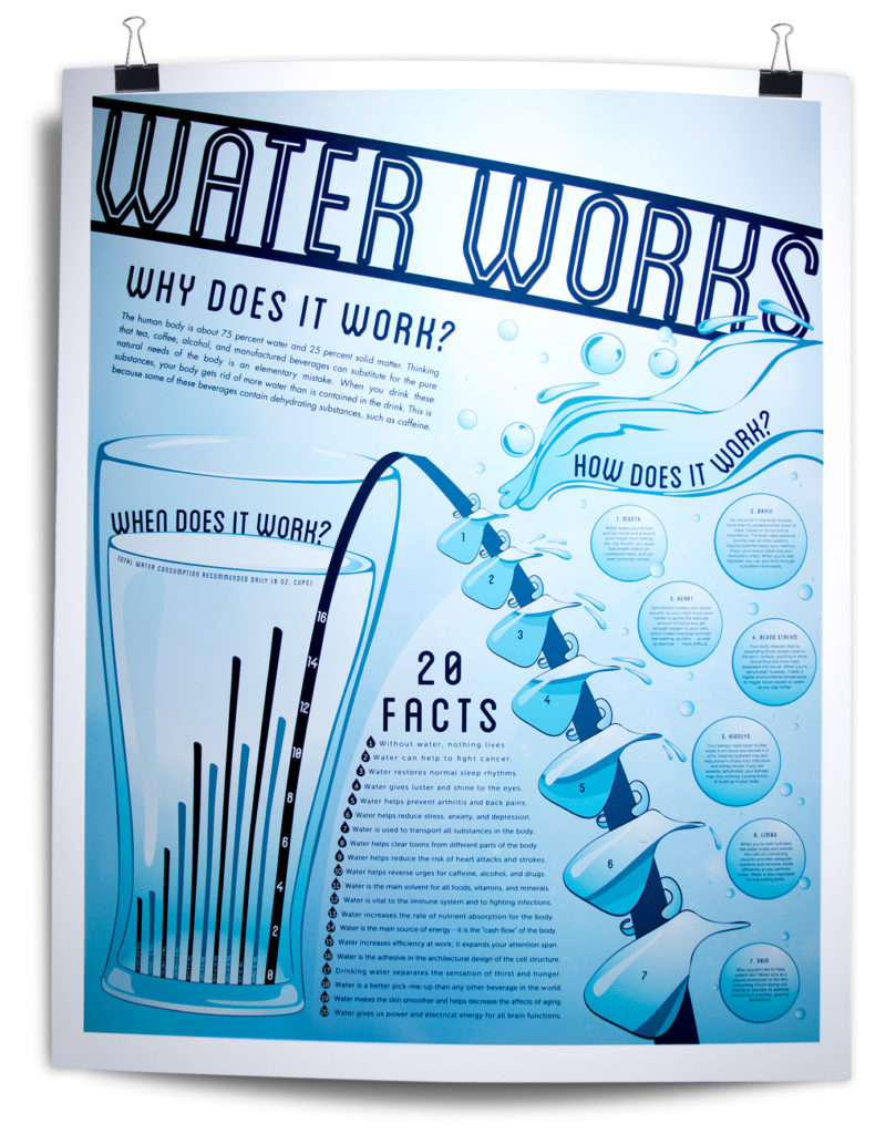 Water Works - Alicia Marie Creative